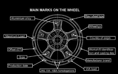 Alloy Wheels - Zeus - OZ Racing